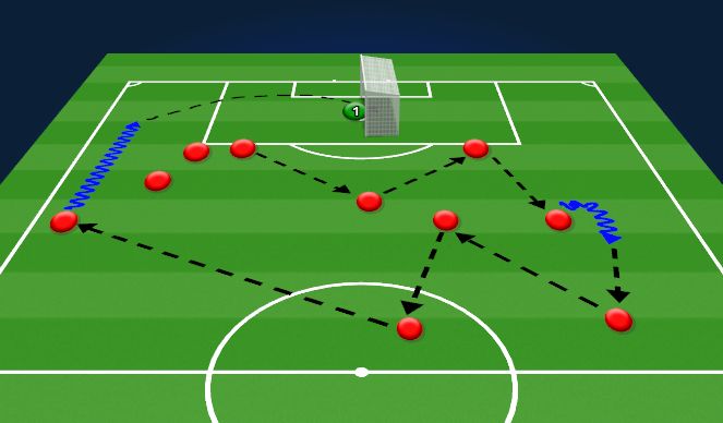 Football/Soccer: Types of touch (Academy: Create the attack, Academy ...