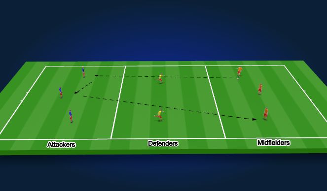 Football/Soccer: U10s - Passing Accuracy & Long Passing (Technical ...