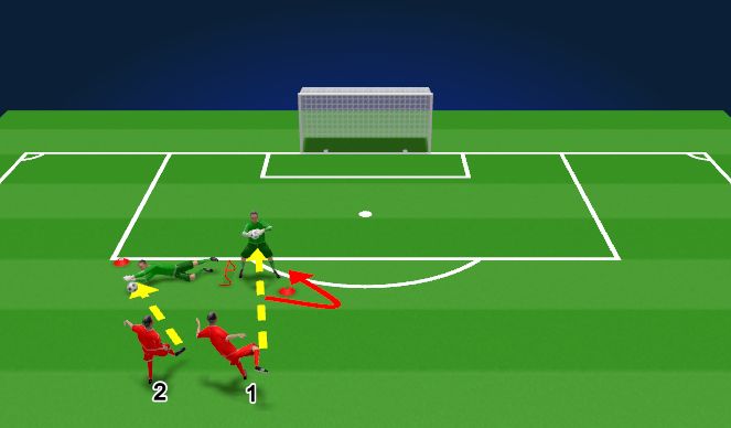 Football/Soccer: Footwork, Diving, and Double Saves (Goalkeeping: Shot ...