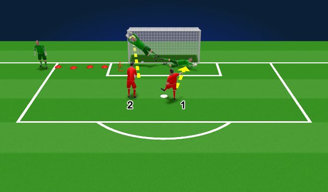 Football/Soccer: Footwork, Diving, and Double Saves (Goalkeeping: Shot ...
