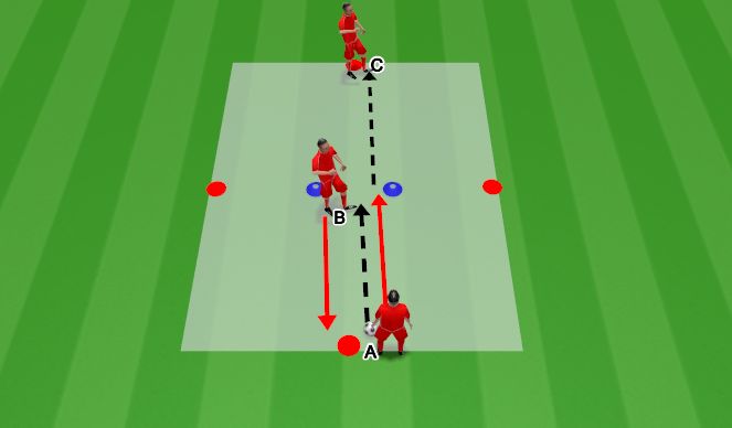 Football/Soccer: Pass & Move (Technical: Passing & Receiving , Academy ...