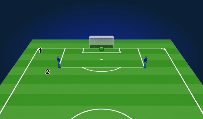 Football/Soccer: IDP 4.2 (Goalkeeping: General, Advanced)