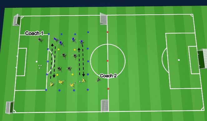 Football/Soccer: Switching Play (C-Cert - Session Plan 4) (Tactical: Switching play, Academy ...