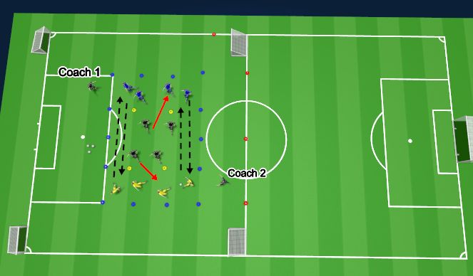 Football/Soccer: Switching Play (C-Cert - Session Plan 4) (Tactical: Switching play, Academy ...