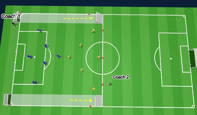 Football/Soccer: Switching Play (C-Cert - Session Plan 4) (Tactical: Switching play, Academy ...