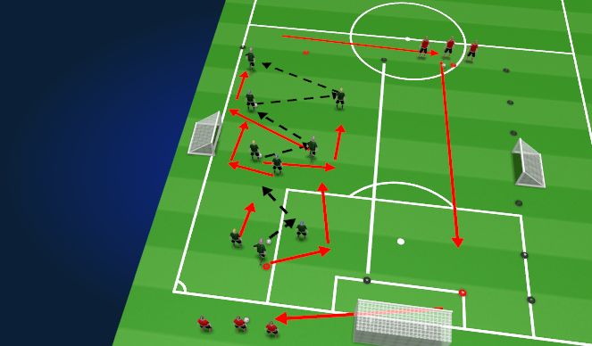 Football/Soccer: Overlap Passing / Running (Technical: Movement off the ...