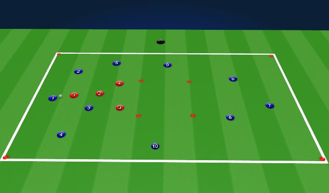 Football/Soccer: phases selects fc (Academy: Playing through the thirds ...