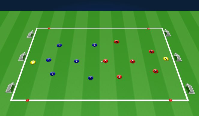 Football/Soccer: phases selects fc (Academy: Playing through the thirds ...