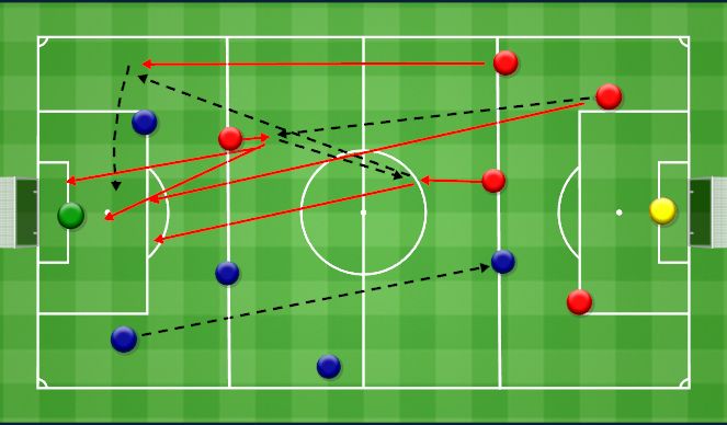 Football/Soccer: 25.04.03 (Technical: Attacking and Defending Skills ...