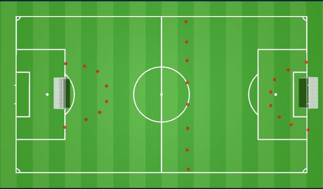 Football/Soccer: Defensive transitions (Academy: Counter/Reactive ...