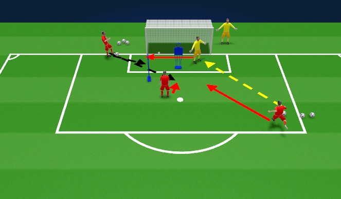 Football/Soccer: Defending the box - Dealing with cut back and ...