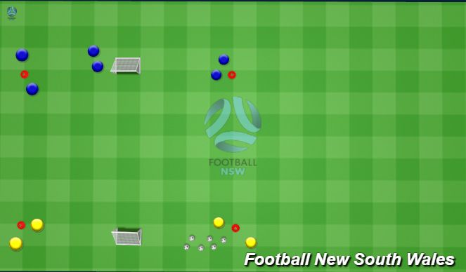 Football/Soccer: Defensive Position (Tactical: Defensive principles ...