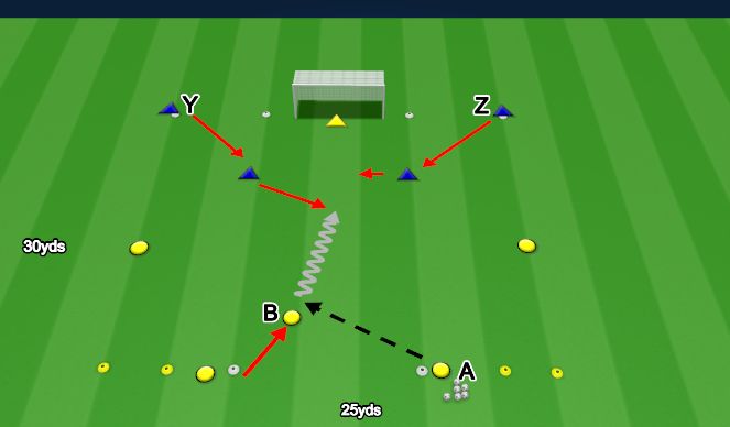 Football/Soccer: Defending: 1v1, 2v1, 2v2, 6v6. (Technical: Defensive skills, Academy Sessions)