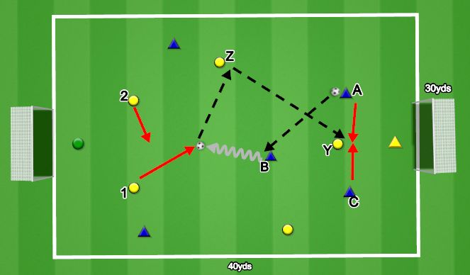 Football/Soccer: Defending: 1v1, 2v1, 2v2, 6v6. (Technical: Defensive skills, Academy Sessions)