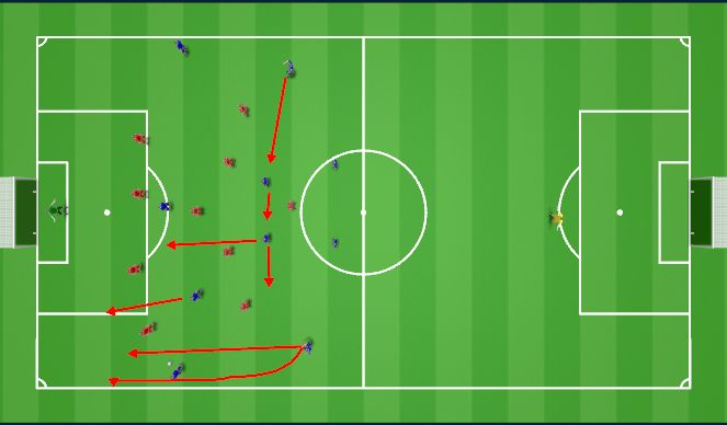 Football/Soccer: Attacking Third: Tactical Detail (Tactical: Attacking ...