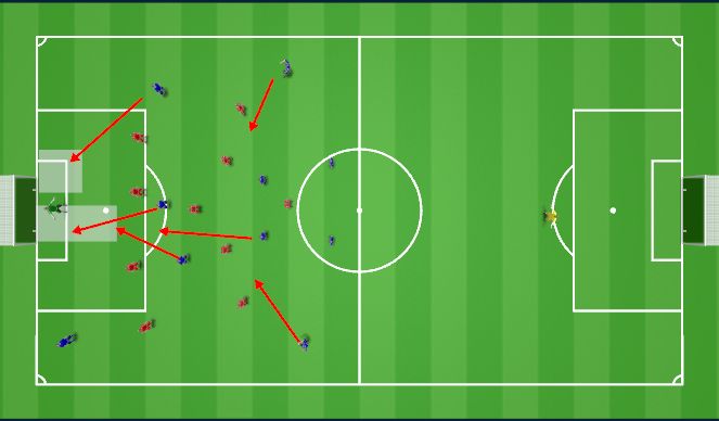 Football/Soccer: Attacking Third: Tactical Detail (Tactical: Attacking ...
