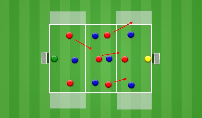 Football/Soccer: Creating Overload (Tactical: Attacking principles, Academy Sessions)