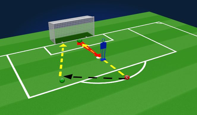 Football/Soccer: Movement Session (Goalkeeping: General, Academy Sessions)