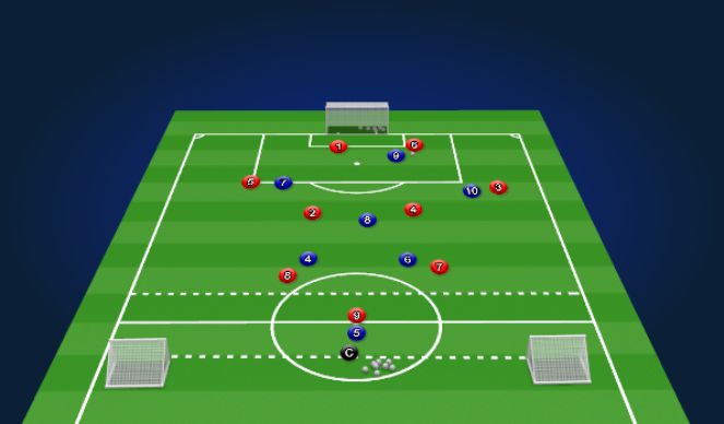 Football/Soccer: Creating & Exploiting Overloads (Tactical: Attacking principles, Academy Sessions)