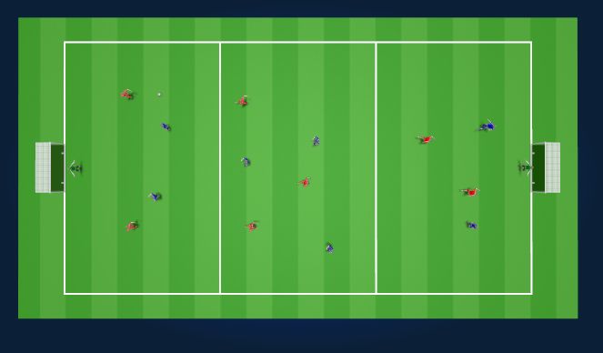 Football/Soccer: SSG - Passing - Breaking the Lines - Attacking (Small ...