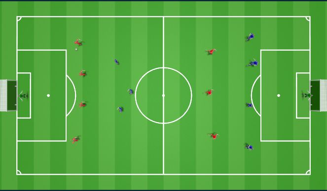 Football/Soccer: SSG - Passing - Breaking the Lines - Defending (Small ...