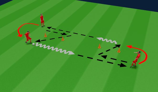 Football/Soccer: Technical - Diagonal Passing (Technical: Passing ...