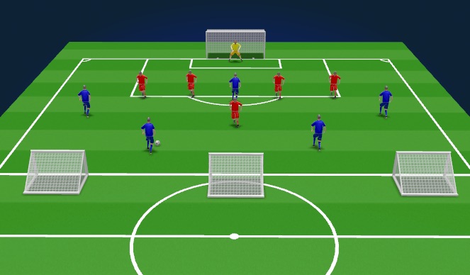 Football/Soccer: Individualised Based - Defending The Box - Out of Possession - No 8 (Tactical ...