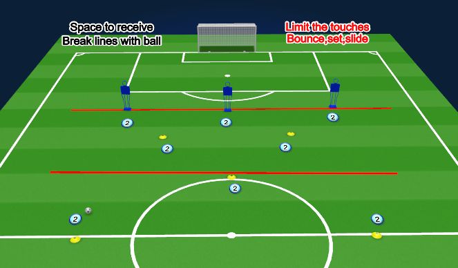 Football/Soccer: playing through lines (Academy: Create the attack ...