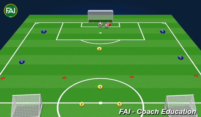 Football/Soccer: kcfc - Circuits B4 - Playing out 5 a side (Tactical ...