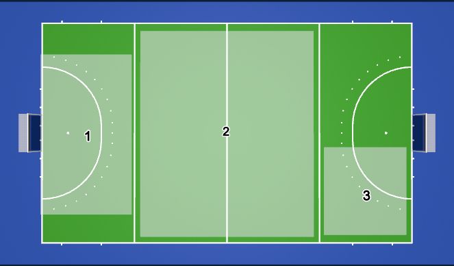 Hockey: Trial 2 (Physical: Conditioning (With ball), Under 16s)