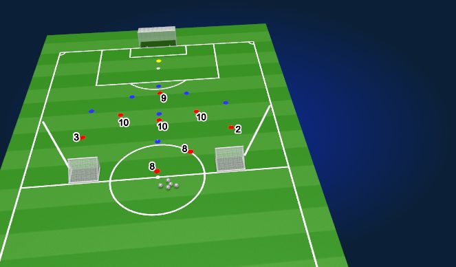 Football/Soccer: Specific Practice (creative) (Technical: General ...