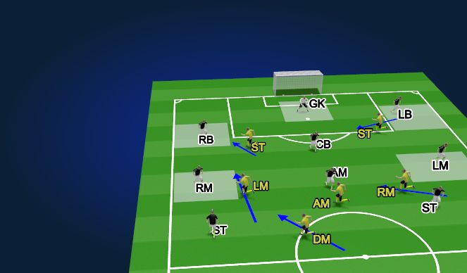 Football/Soccer: PRESSING IN THE HIGH BLOCK FROM DIFFERENT STARTING ...
