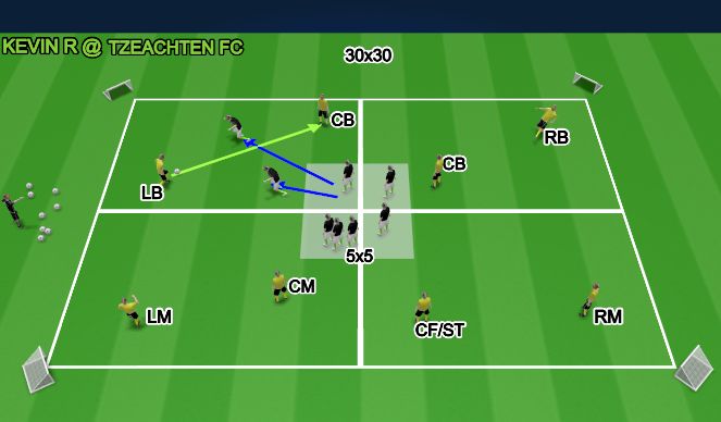 Football/Soccer: PRESSING IN THE HIGH BLOCK (ZONE 3) (Academy: High ...