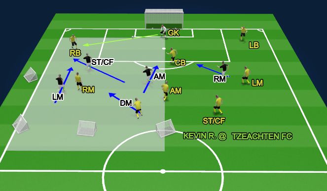 Football/Soccer: PRESSING IN THE HIGH BLOCK (ZONE 3) (Academy: High ...