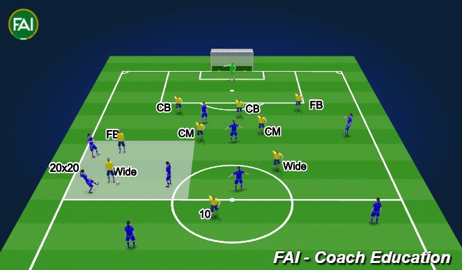 Football/Soccer: Bohs women defensive transition 7th April 2025 (Tactical: Defensive principles ...