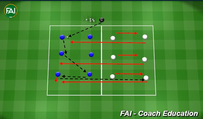Football/Soccer: 6v3 to a 6v3 - Transfer Rondo - Defending Focus ...