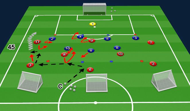 Football/Soccer: UEFA B_Specific & SSG_Creating Overloads_In possession (Tactical: Attacking ...