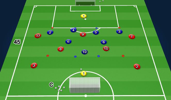 Football/Soccer: UEFA B_Specific & SSG_Creating Overloads_In possession (Tactical: Attacking ...
