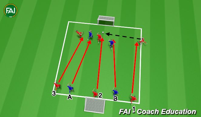 Football/Soccer: 3V2 Attacking overload into 3v2 counter attack (Tactical: Counter attack ...