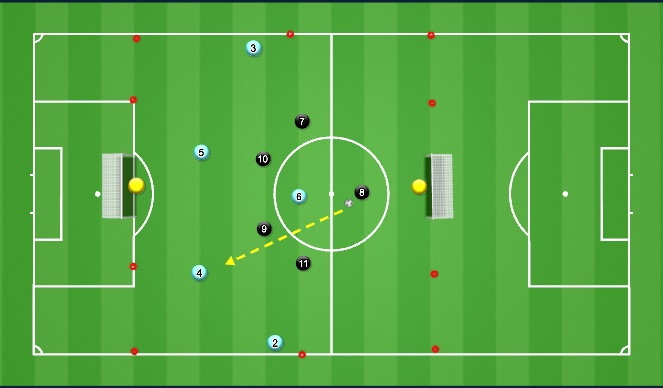 Football/Soccer: April 8th DA Transition (Tactical: Attacking principles, Academy Sessions)