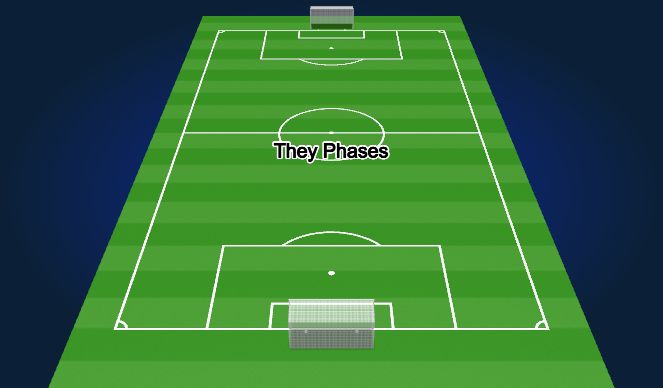 Football/Soccer: They Phases - Team Defending In 442 Flat (Tactical ...