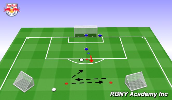 Football/Soccer: U10 Lions Panthers- Training week 2- Defending ...