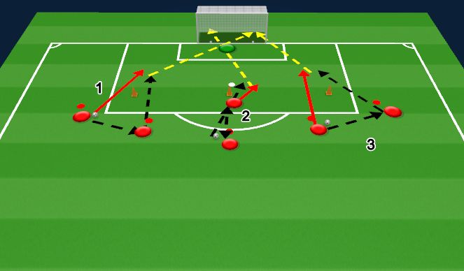 Football/Soccer: BU13 IModel Session - Final Third - Finishing ...