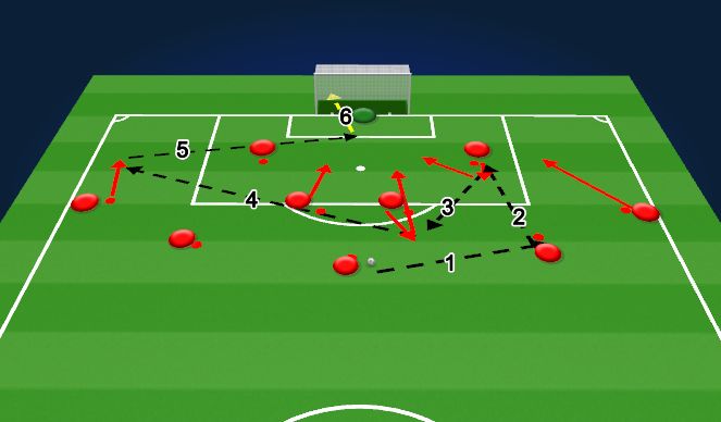 Football/Soccer: BU13 IModel Session - Final Third - Finishing ...