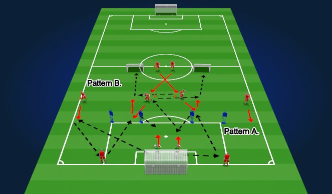 Football/Soccer: 2013 YA Week 26 Session 1 - Third Man Passing ...
