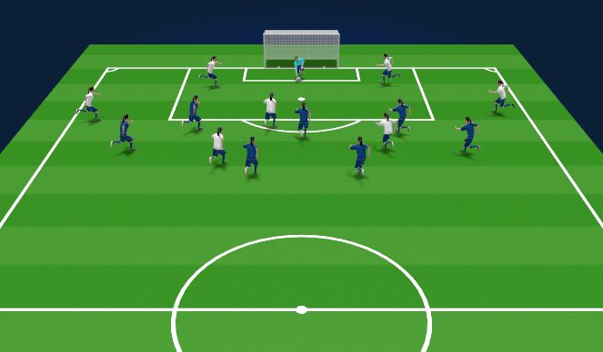 Football/Soccer: SCFC Div2 High Press (Academy: High-block and press ...