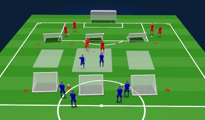 Football/Soccer: Future Sapphires Thursday 10/4 15s 1v1 2v2 (Technical: Attacking and Defending ...