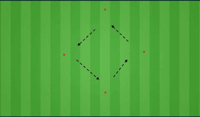 Football/Soccer: 11's Finishing session (Technical: Crossing ...