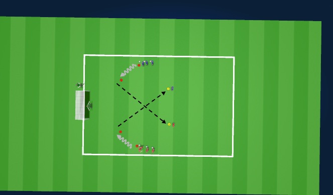 Football/Soccer: session plan 1 (Goalkeeping: 1 v 1, Academy Sessions)