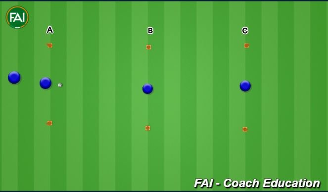 Football/Soccer: Scanning/midfield movements (Tactical: Combination ...